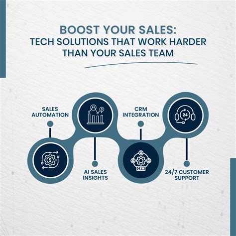 Salesautomation Ai Techsolutions Businessgrowth Salestech Crm Sameer Sheikh