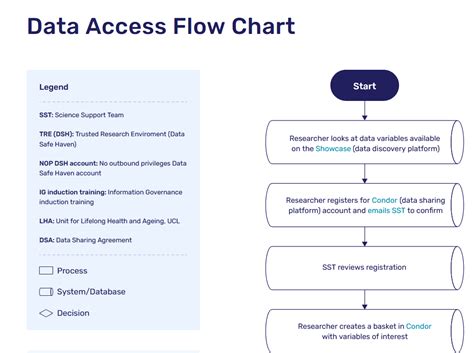 Data Sharing Process Nshd Wiki