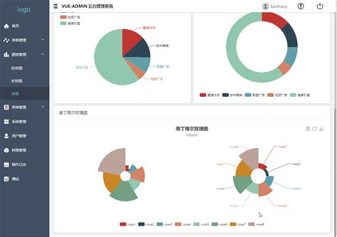 Github Zhangstar1331vue Crm Vue后台管理系统、图表、树形结构、文件上传下载