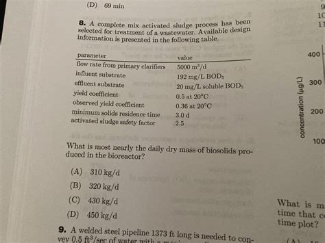 Where Did The Biomass Production Equation Come From Why Did They