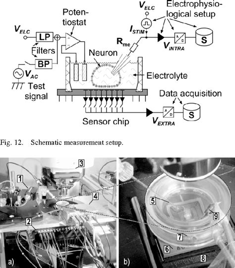 Figure 10 From A 128 × 128 Cmos Bio Sensor Array For Extracellular