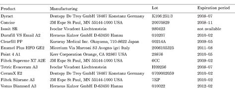 Table 1 From A New Classification Of Resin Based Aesthetic Adhesive Materials Semantic Scholar