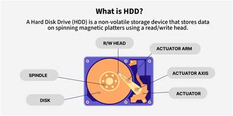 Difference Between Hard Disk Drive Hdd And Solid State Drive Ssd Geeksforgeeks