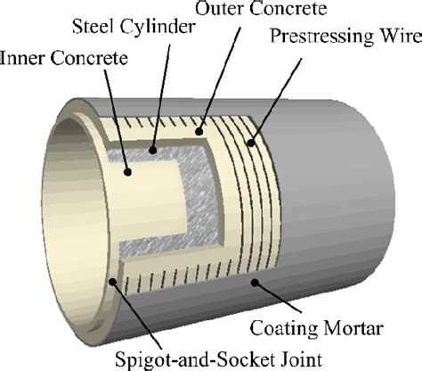 Figure 6 From Dynamic Response Of Pccp Under The Rockfall Impact Based