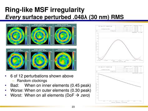 Ppt Image Quality Degradation Due To Lens Surface Polishing Irregularity Powerpoint