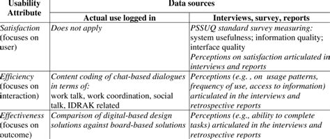 Objective And Subjective Data Examples Objective And Subjective Data