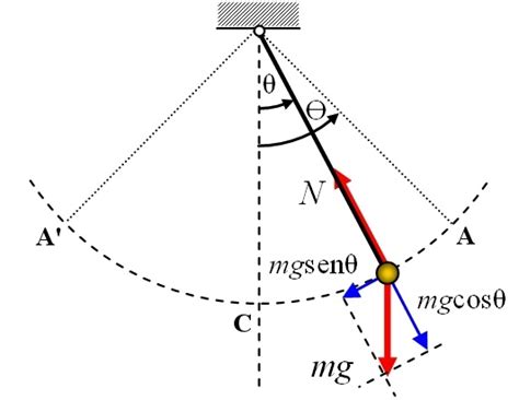 Pendulum Physics Physics Mechanics Pendulum