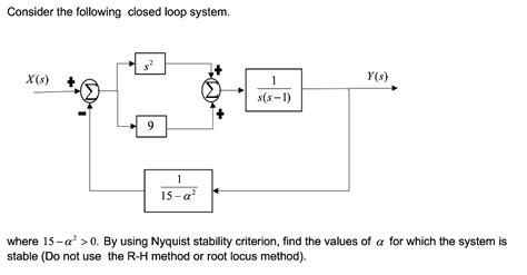 Solved Consider The Following Closed Loop System 32 Xs 1