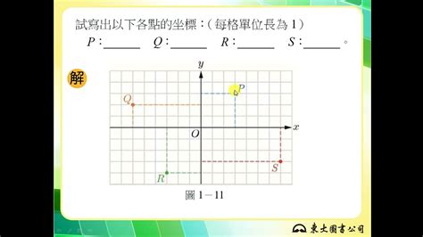 【解題】坐標平面 數學 均一教育平台