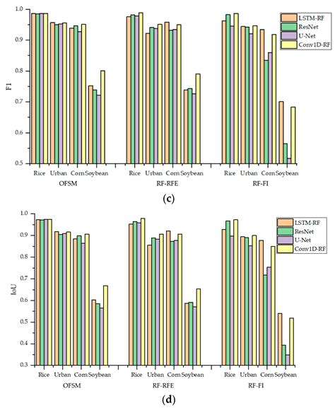 Crop Classification Method Based On Optimal Feature Selection And