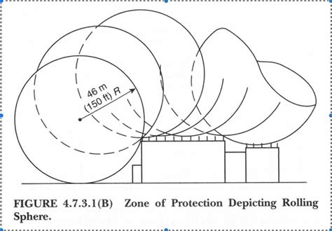 Rolling Sphere Method Cheap Sale