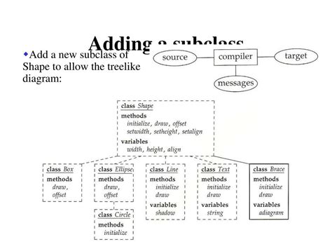 Ppt Chapter 12 Object Oriented Programming Inheritance Powerpoint
