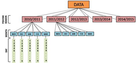 R Including Seasons And Months Into Glmm Should They Be Crossed Or