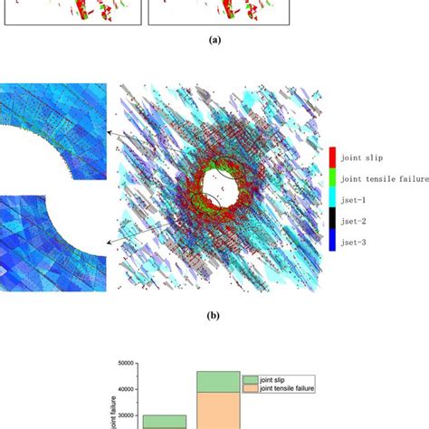 Failure State Of Intact Rocks And Joints A Intact Rock Failure At Download Scientific Diagram