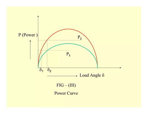 Generator Capability Curve Pdf