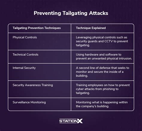 How To Prevent Tailgating Attacks The Five Minute Guide