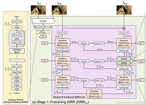 Diffir Efficient Diffusion Model For Image Restoration Csdn博客