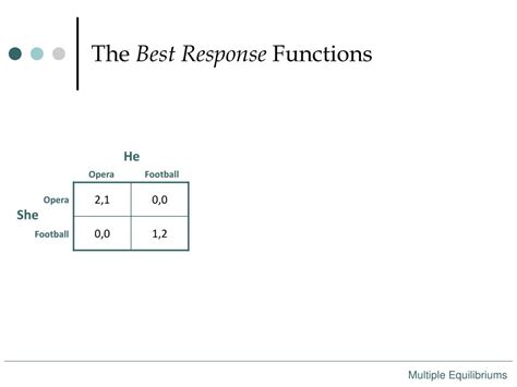 Ppt Basics On Game Theory Powerpoint Presentation Free Download Id 3605885