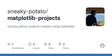GitHub Sneaky Potato Matplotlib Projects Simple Python Projects Created Using Matplotlib