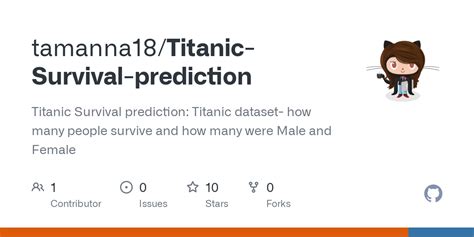 Github Tamanna Titanic Survival Prediction Titanic Survival Prediction Titanic Dataset