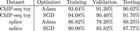 Classification Accuracy Of Doc2vecnn Model On The Virus Dataset For