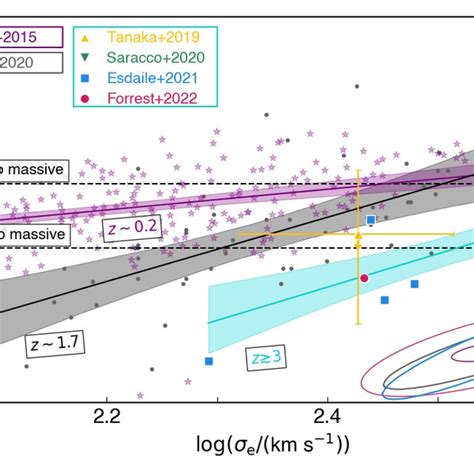 Ratio Of Dynamical To Stellar Mass Imf Mismatch Parameter Plotted