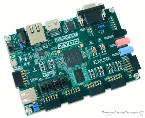 Comparison Of Zynq Boards FPGA Developer