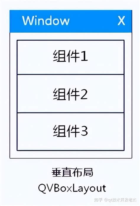 Qt 布局管理器 知乎