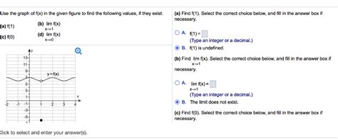 Solved Use The Graph Of F X In The Given Figure To Find The Chegg Com