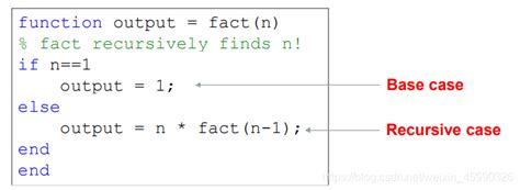 Matlab（十）方程式求根matlab求解方程的根 Csdn博客