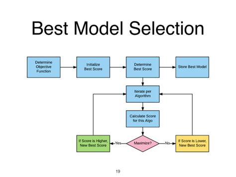 Alphapy A Data Science Pipeline In Python Pdf