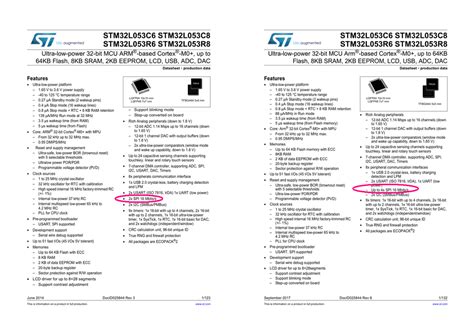Understanding The Current Consumption In Run Mode Stmicroelectronics Community