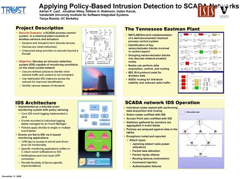 Applying Policybased Intrusion Detection To Scada Networks Adrian