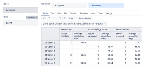 add only selected assignees in column questions and answers eazybi