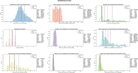 exploring customer behaviors in tourism a full data analysis and model