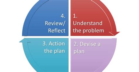 Sam Babe Four Problem Solving Steps