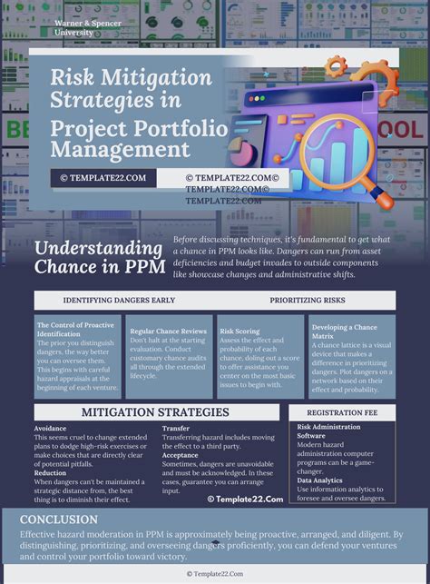 Risk Mitigation Strategies In Ppm Overcome Project Challenges