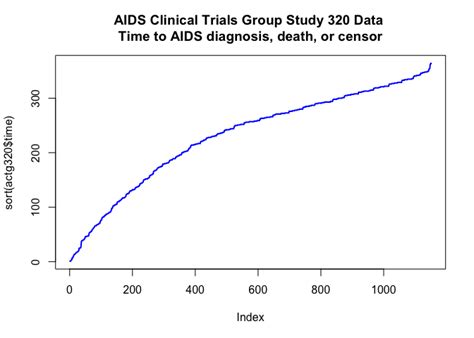 7 Regression Techniques You Should Know Artofit