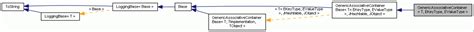 Photon C Client Api Genericassociativecontainer Class Template Reference