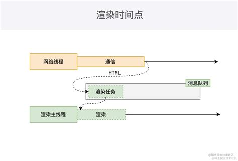 浏览器渲染原理 前端必备的知识宝典