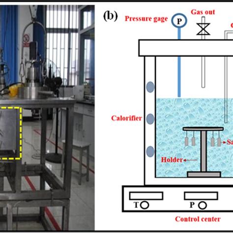 Hthp Corrosion Test Apparatus A Hthp Reactor For Test And B