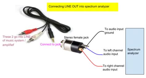 Band Audio Spectrum Visualizer Analyzer 4 Steps Instructables