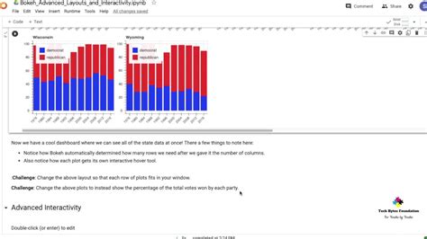 Shirleys Data Visualization Project Using Bokeh Tech Bytes Foundation Posted On The Topic