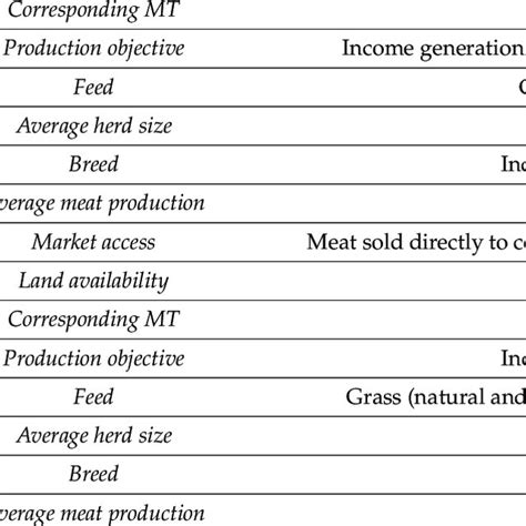 Description Of Beef Production Systems In Kenya 28 Download