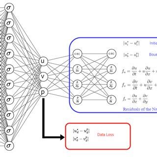 Schematic Representation Of Proposed Surrogate Model Download Scientific Diagram