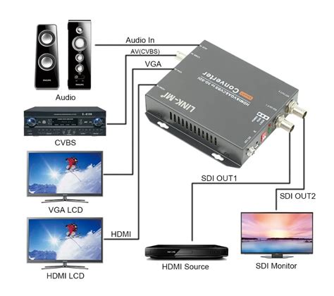 Hdmi Vga Cvbs To Sd Hd G Sdi Multifunction Video Converter Buy Multifunction Video Converter