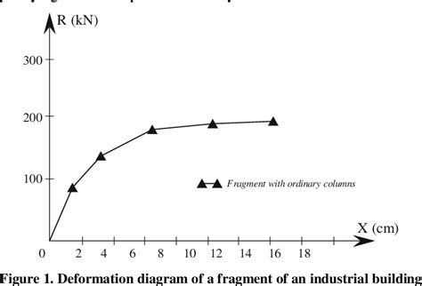 figure 1 from the buildings reliability calculating method using a