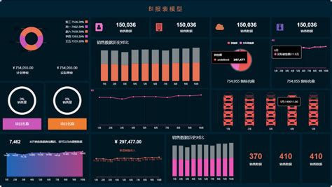开源bi和智能bi应该怎么选？为什么要选fastbi？ 知乎