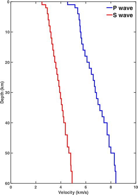 1d Average Models Of P And S Wave Velocities For The Fier Area