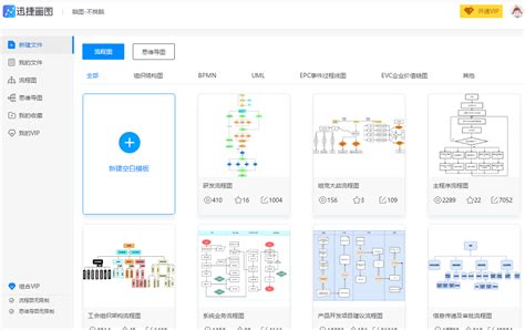 Java开发业务流程图什么是业务流程图?业务流程图如何绘制? Csdn博客 Java开发业务流程图什么是业务流程图?业务流程图如何绘制? Csdn博客